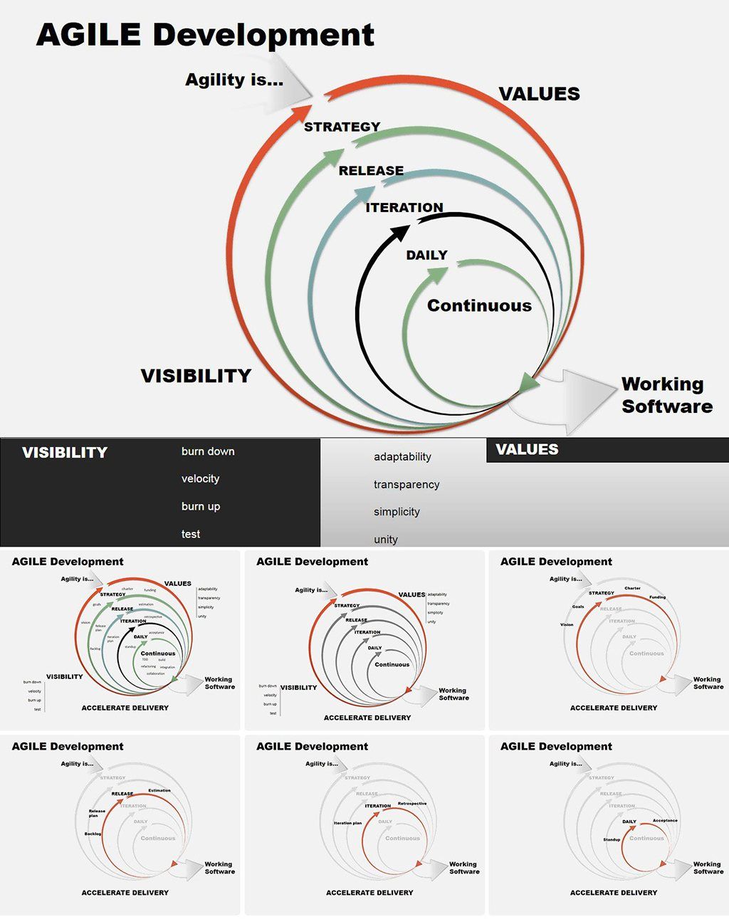 Agile Development Keynote chart