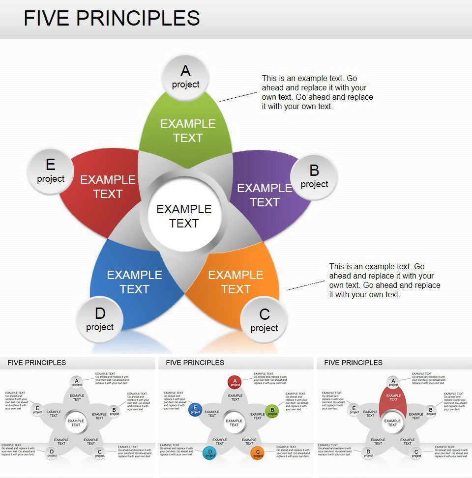 5 Principles Keynote charts