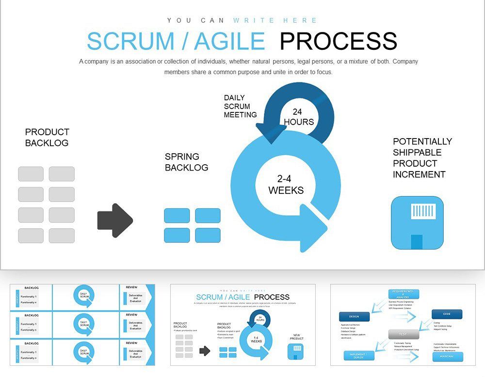 Agile Scrum Methodology Process Flow Keynote charts