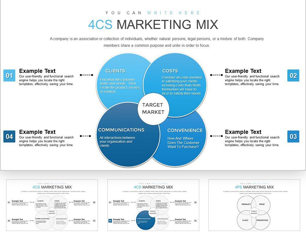 Strategic Marketing Mix 4cs And 7ps Keynote Charts Template