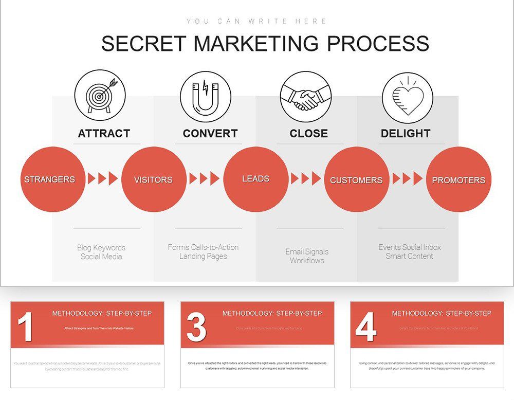 Inbound Marketing Process Keynote Charts Template