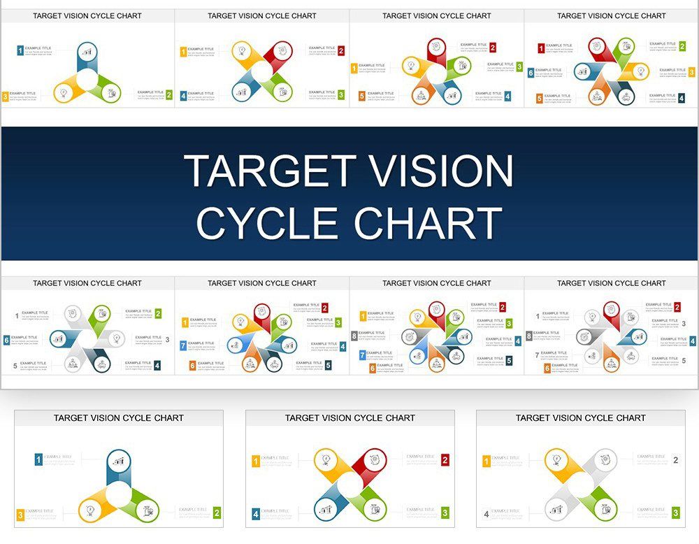 Target Vision Cycle Keynote charts