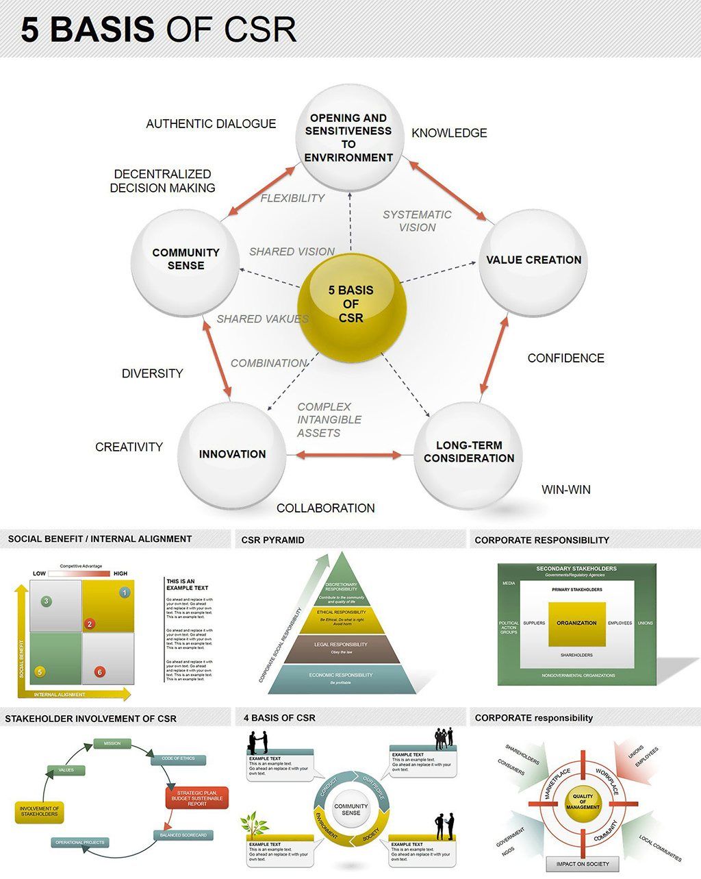 CSR Keynote diagrams