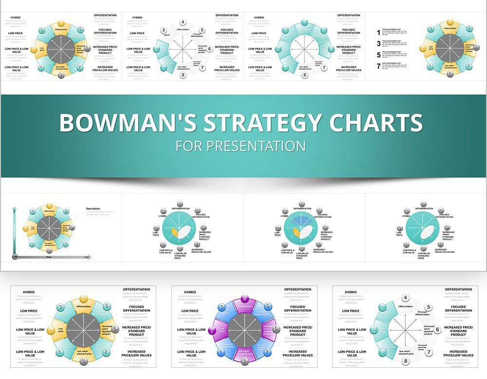 Infographic Charts: Bowman's Strategic Clock Template for PowerPoint ...