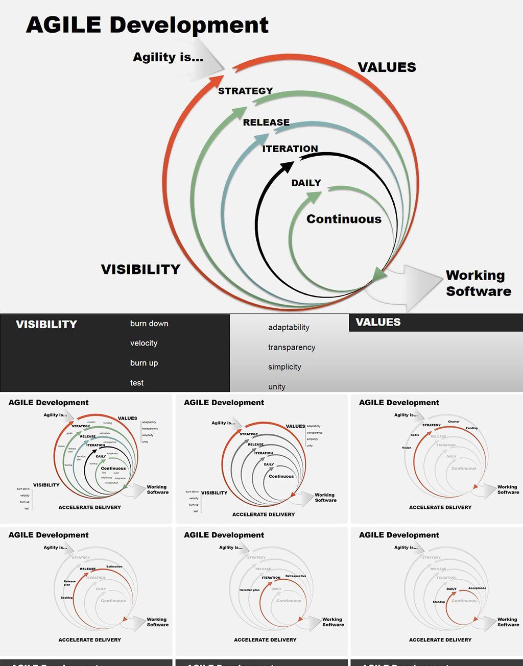 Agile Development PowerPoint Charts Template