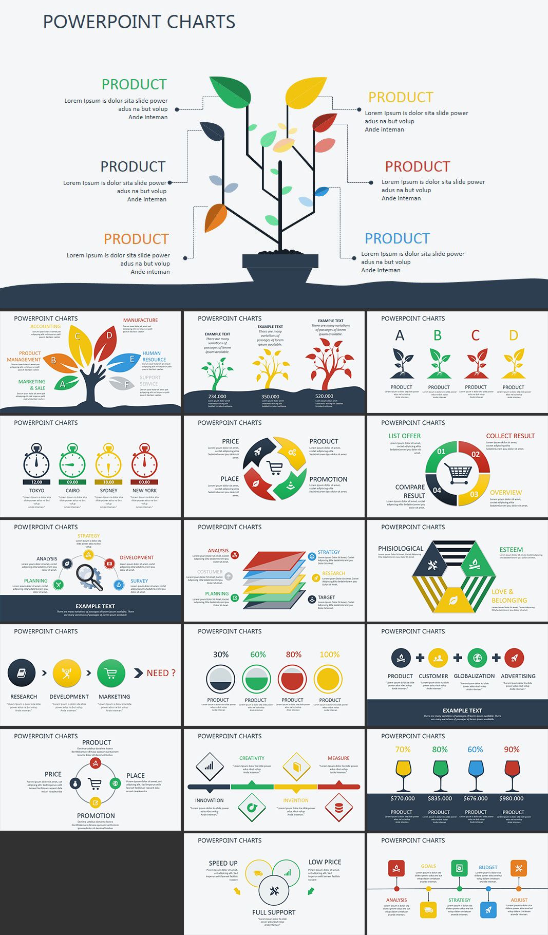 Technical Analysis PowerPoint Charts Template for Presentation