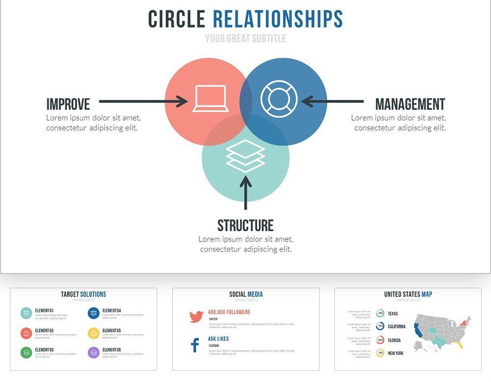 Relationships PowerPoint Charts Template | Target Solutions
