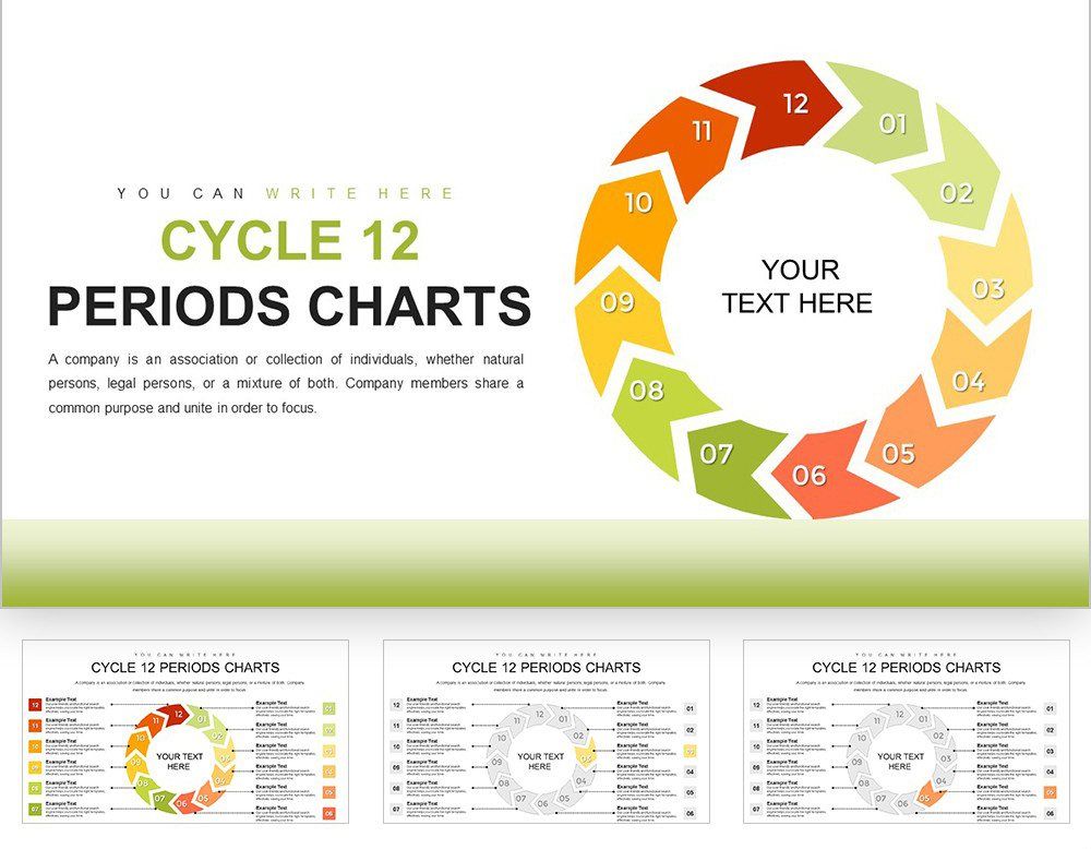12-Period Cycle PowerPoint Template: Annual Mastery