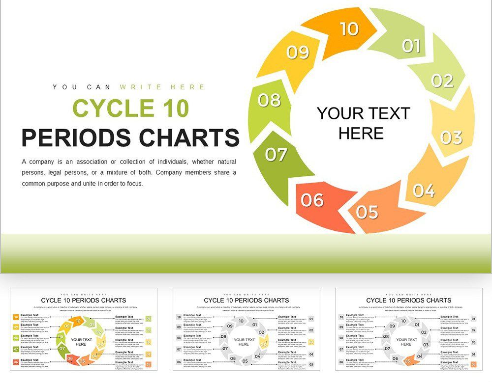 Cycle - 10 Periods PowerPoint charts