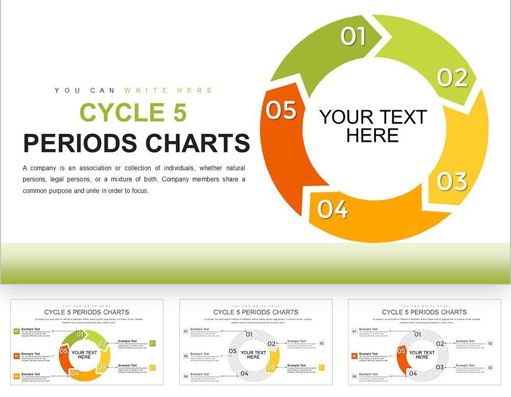 5-Period Architecture Cycle Charts PPT Template