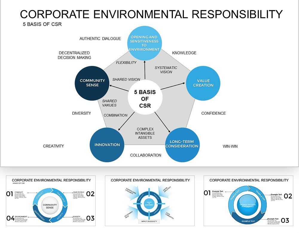 Corporate Environmental PPT Charts Template - 30 Slides