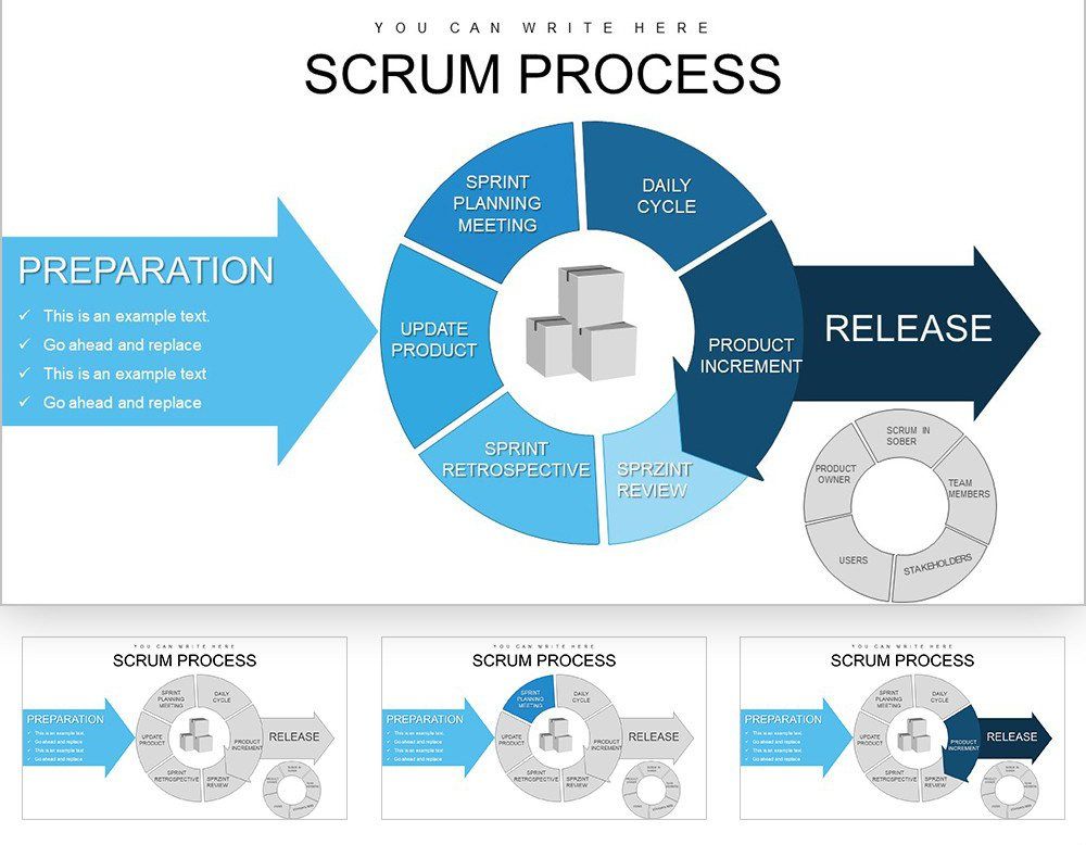 Scrum Process Flow PowerPoint Charts Template for Presentation