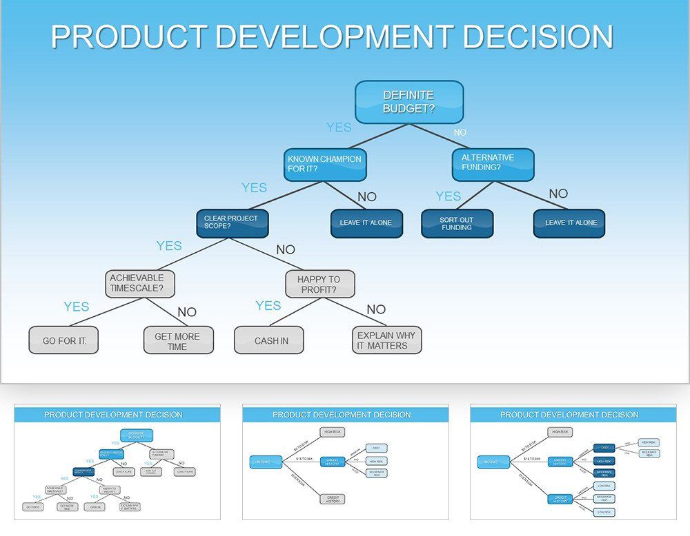 Product Development Decision PowerPoint Charts Template