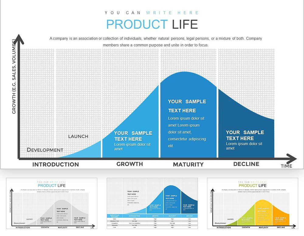 Product Life PowerPoint chart | ImagineLayout.com