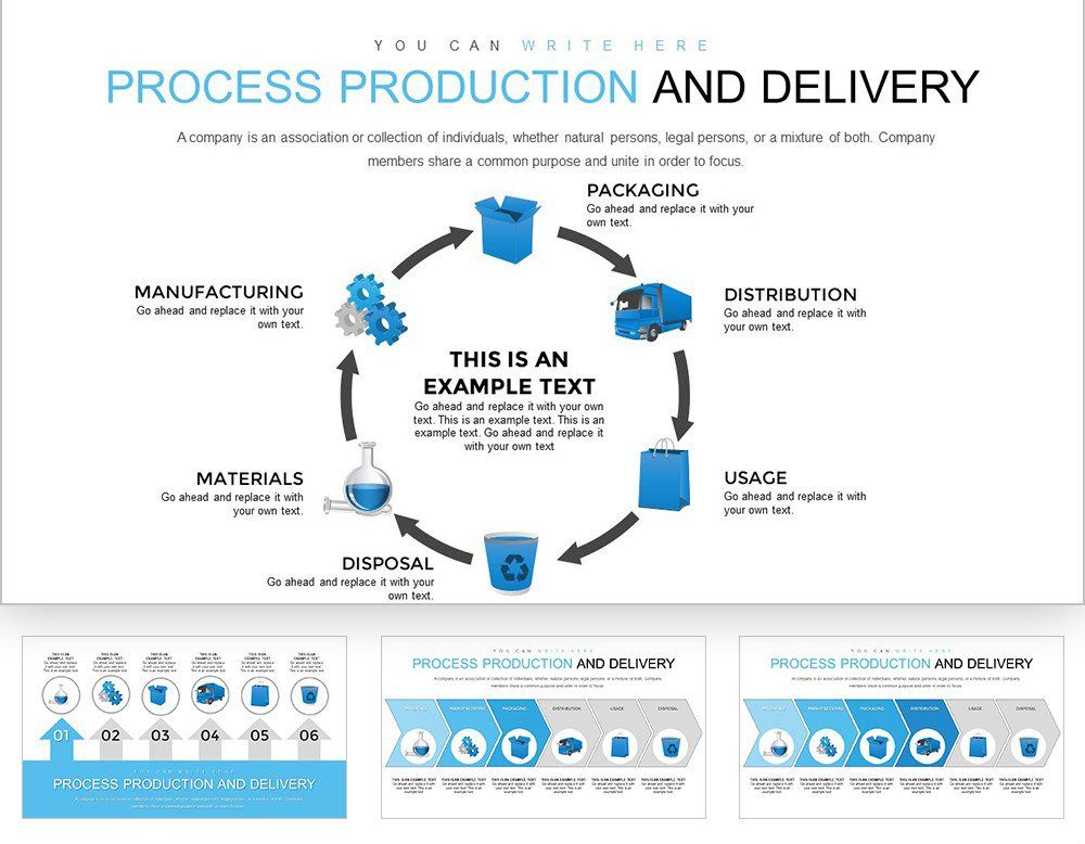 Production and Delivery Process PowerPoint Charts Template