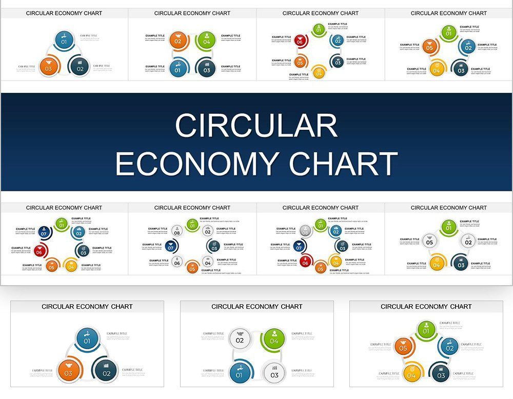 Circular Economy Charts for PowerPoint Presentation