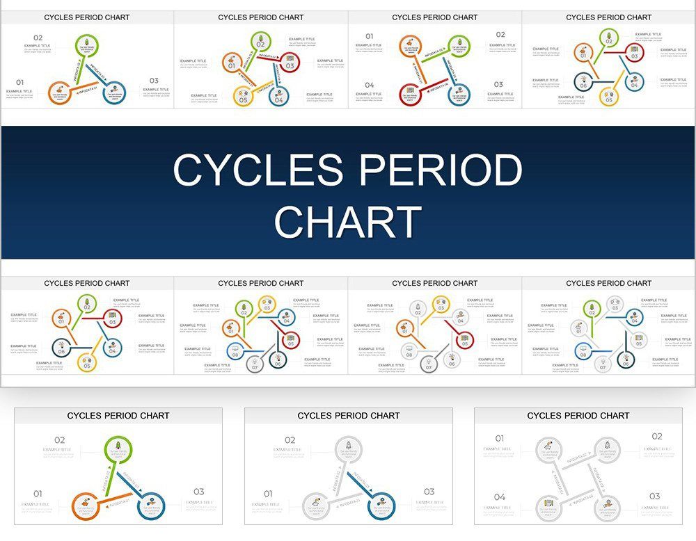 Cycles Period PowerPoint Charts Template for Presentation