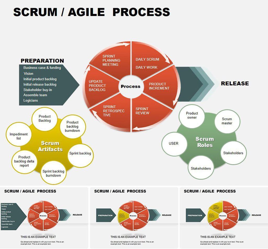 Scrum Agile Project PowerPoint diagrams