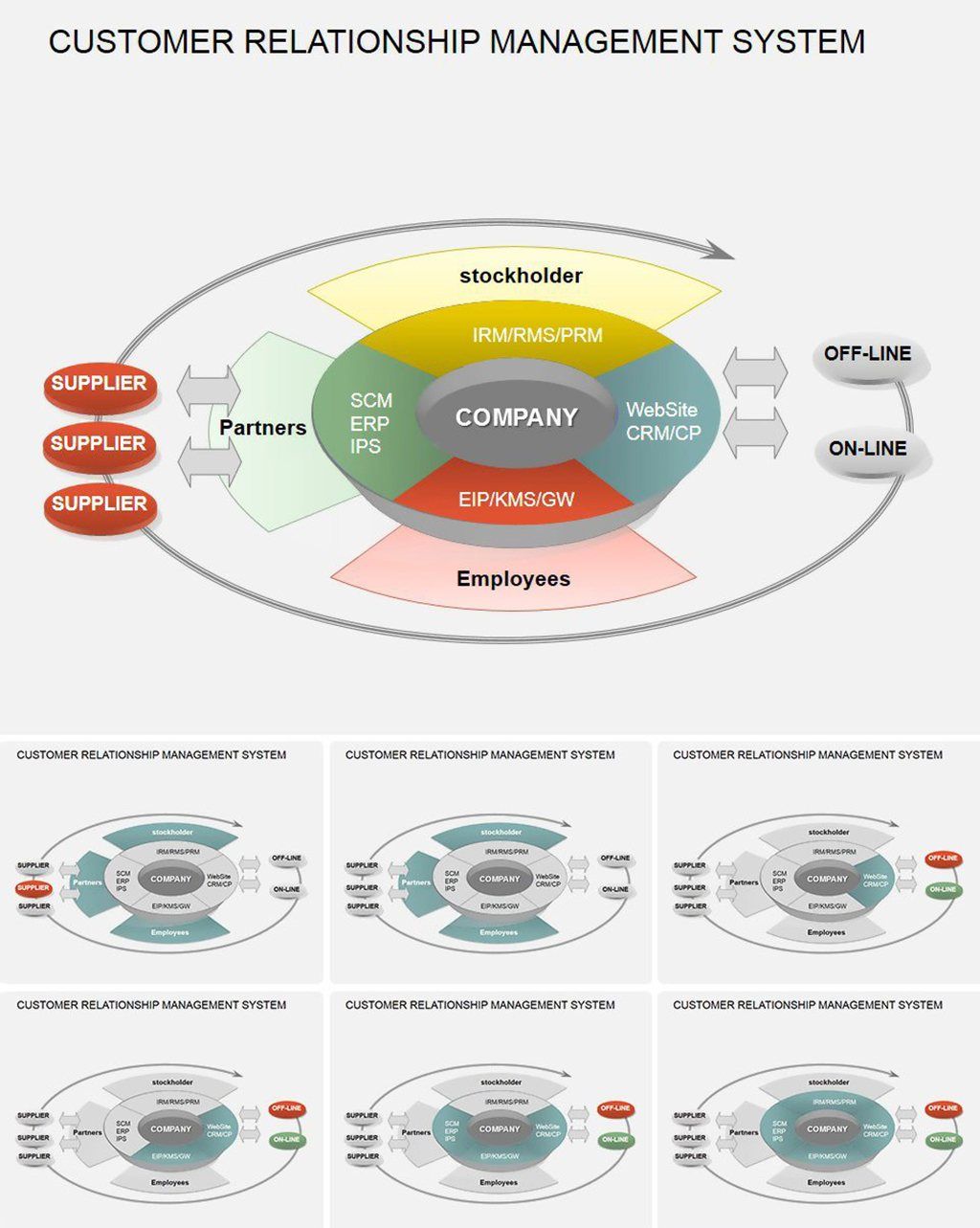 Customer Relationship Management System PowerPoint diagrams